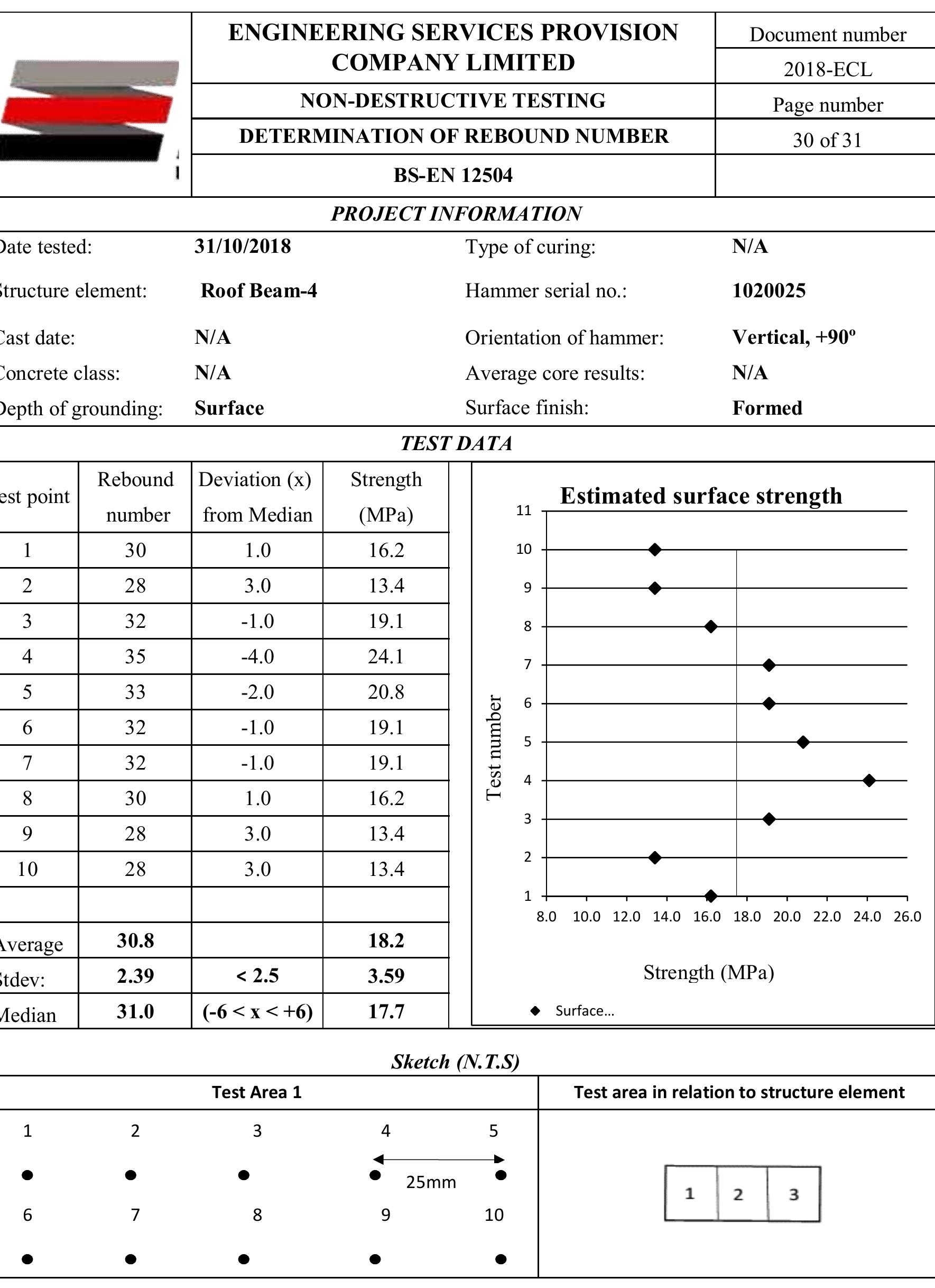 (PDF) STRUCTURAL INTEGRITY ASSESSMENT REPORT PROJECT: STRUCTURAL ...