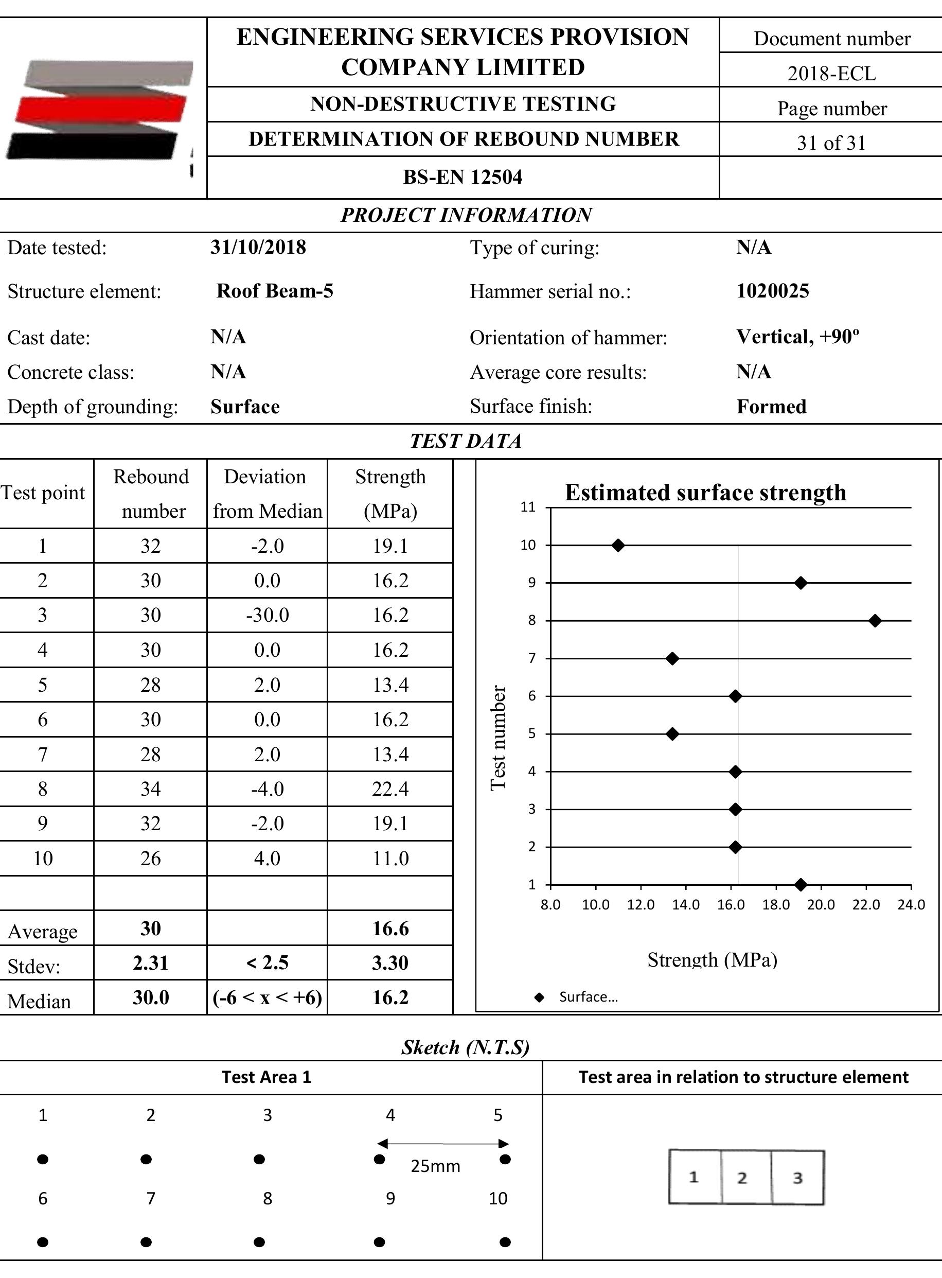 (PDF) STRUCTURAL INTEGRITY ASSESSMENT REPORT PROJECT: STRUCTURAL ...