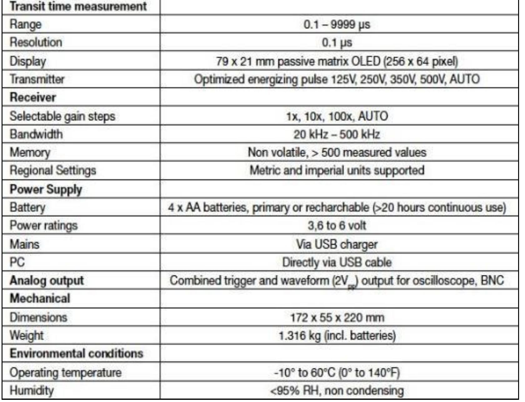 (PDF) STRUCTURAL INTEGRITY ASSESSMENT REPORT PROJECT: STRUCTURAL ...