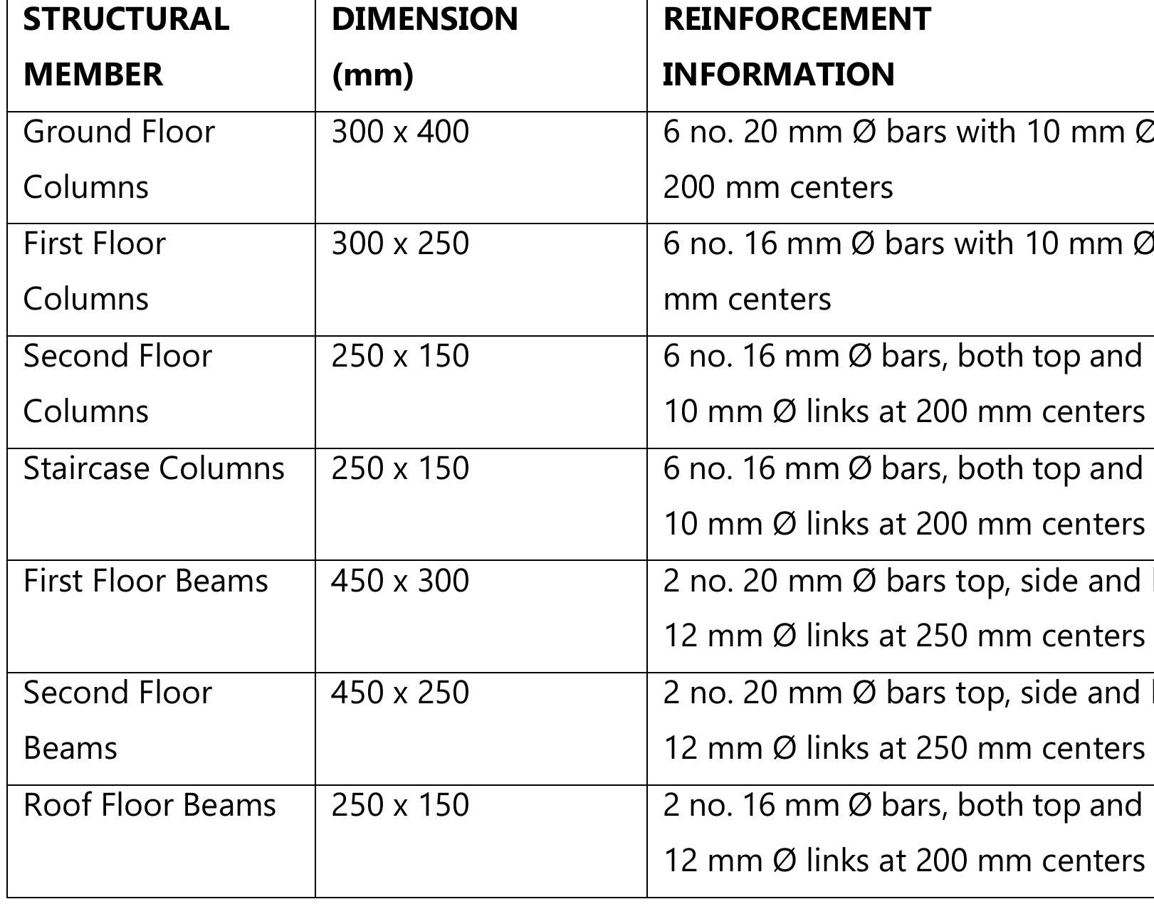 (PDF) STRUCTURAL INTEGRITY ASSESSMENT REPORT PROJECT: STRUCTURAL ...