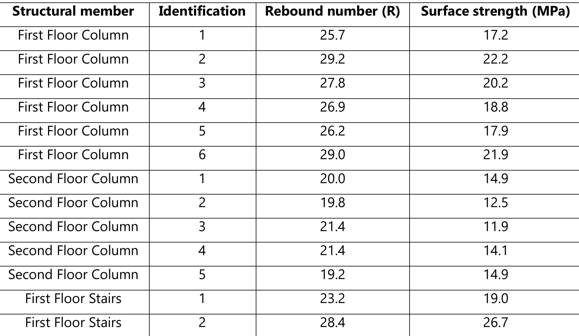 (PDF) STRUCTURAL INTEGRITY ASSESSMENT REPORT PROJECT: STRUCTURAL ...