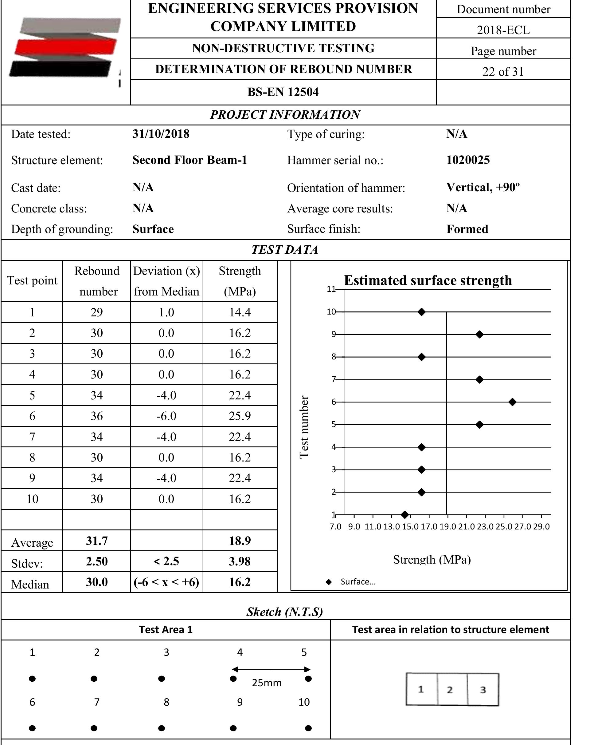 (PDF) STRUCTURAL INTEGRITY ASSESSMENT REPORT PROJECT: STRUCTURAL ...