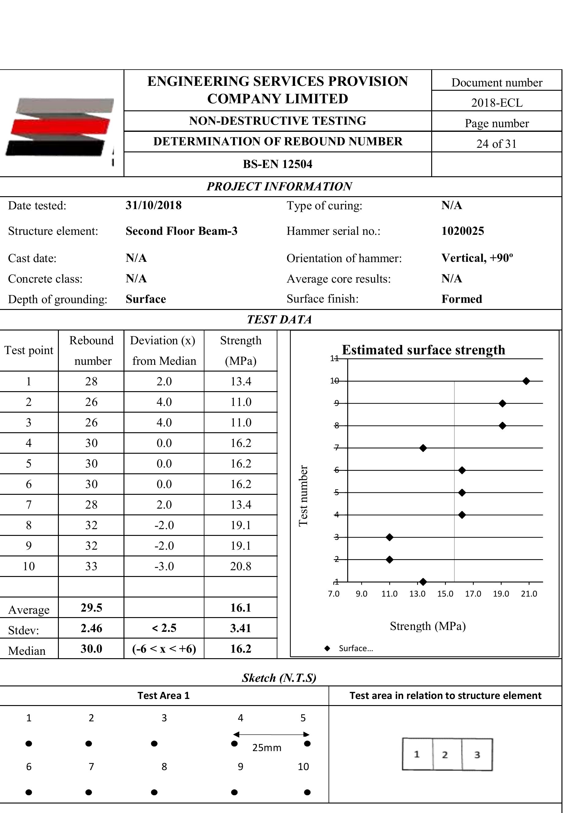 (PDF) STRUCTURAL INTEGRITY ASSESSMENT REPORT PROJECT: STRUCTURAL ...