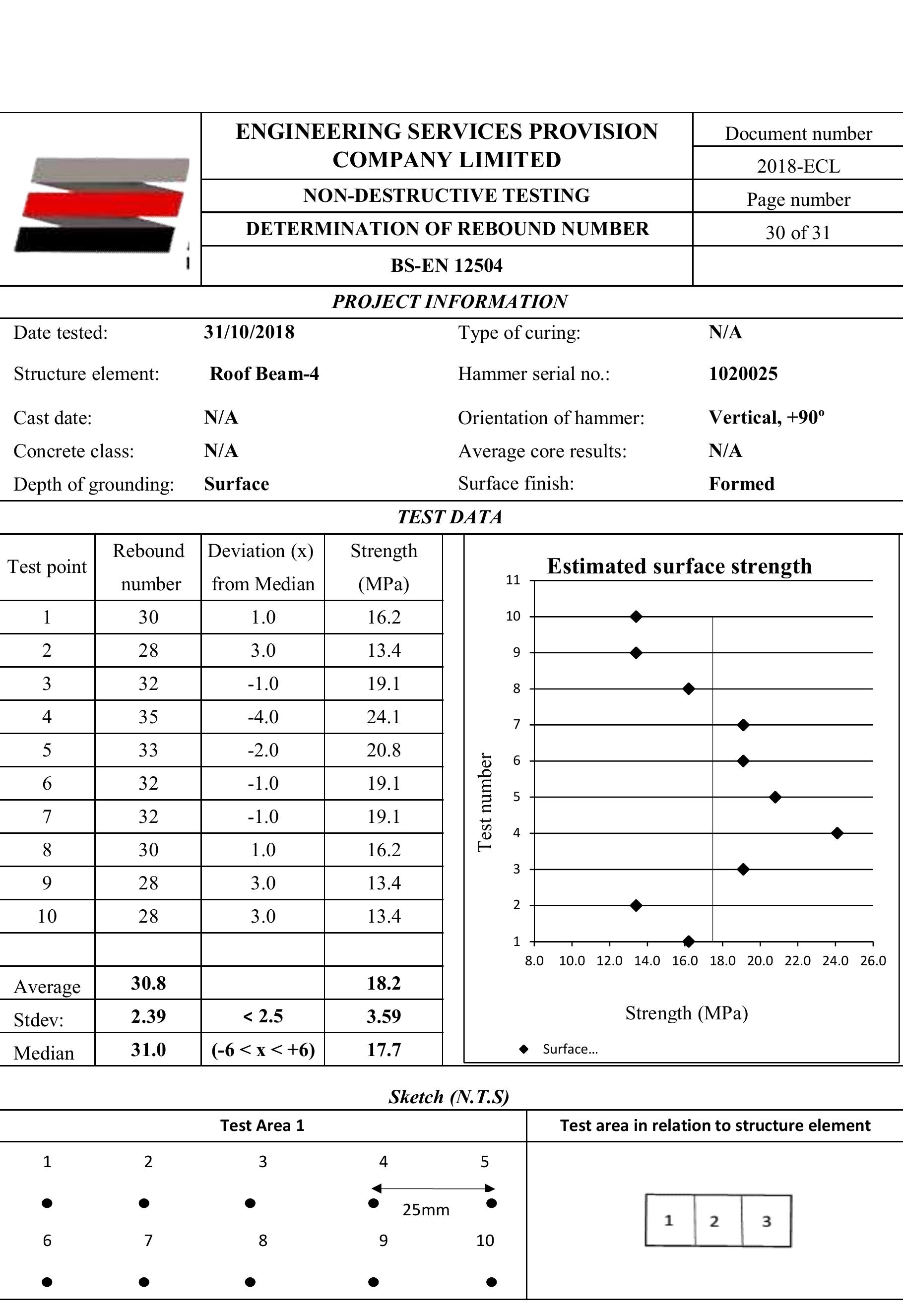 (PDF) STRUCTURAL INTEGRITY ASSESSMENT REPORT PROJECT: STRUCTURAL ...