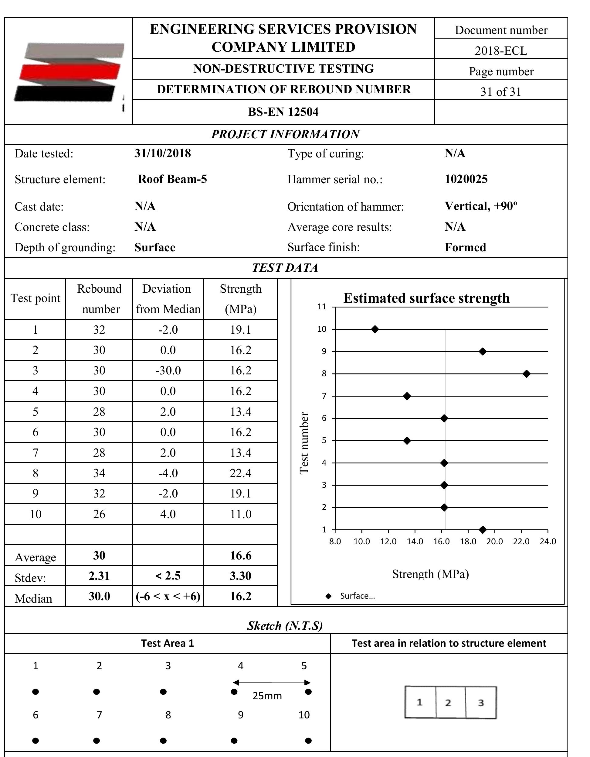 (PDF) STRUCTURAL INTEGRITY ASSESSMENT REPORT PROJECT: STRUCTURAL ...