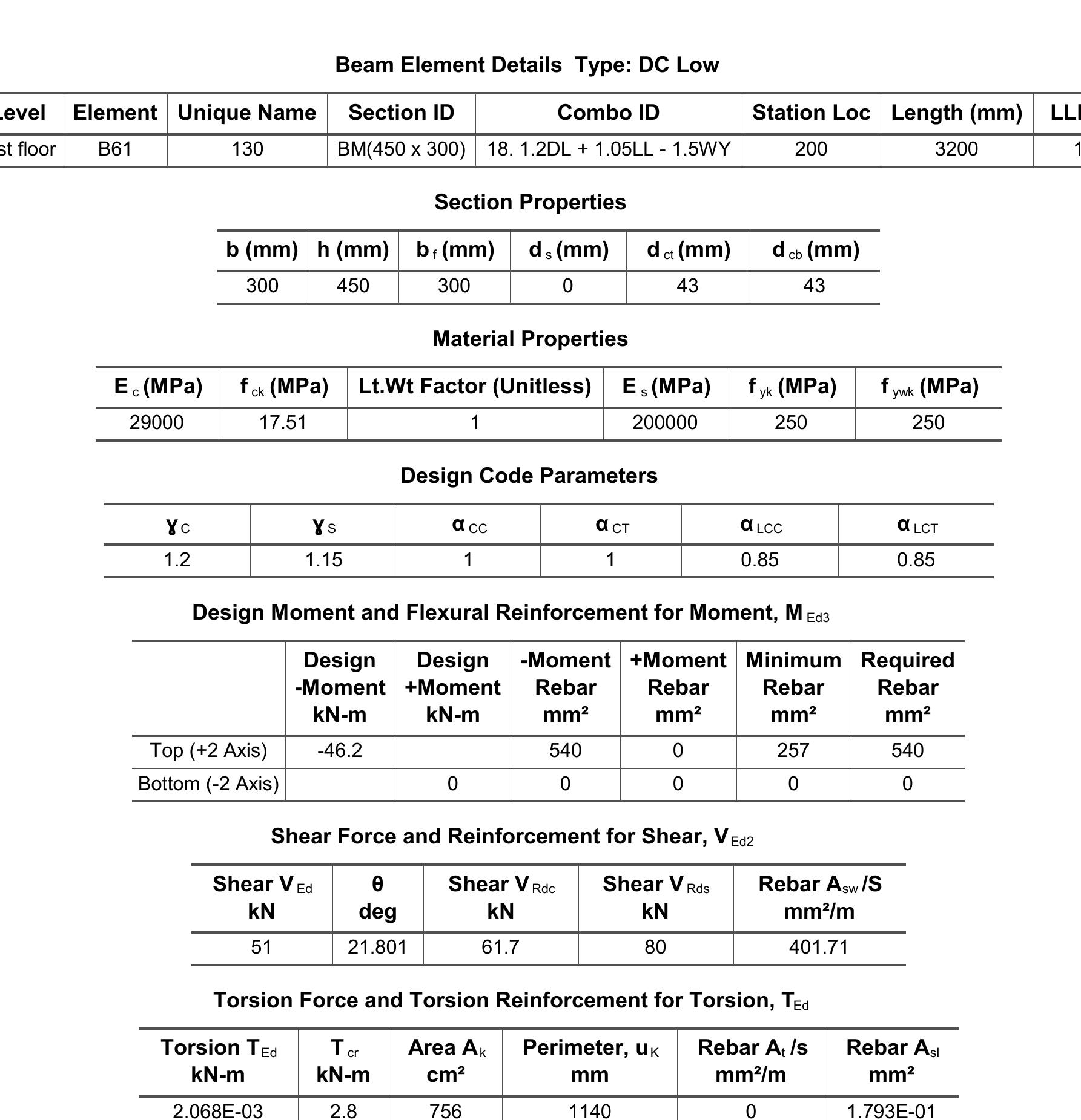 Eurocode 2-2004 beam section design etabs concrete frame