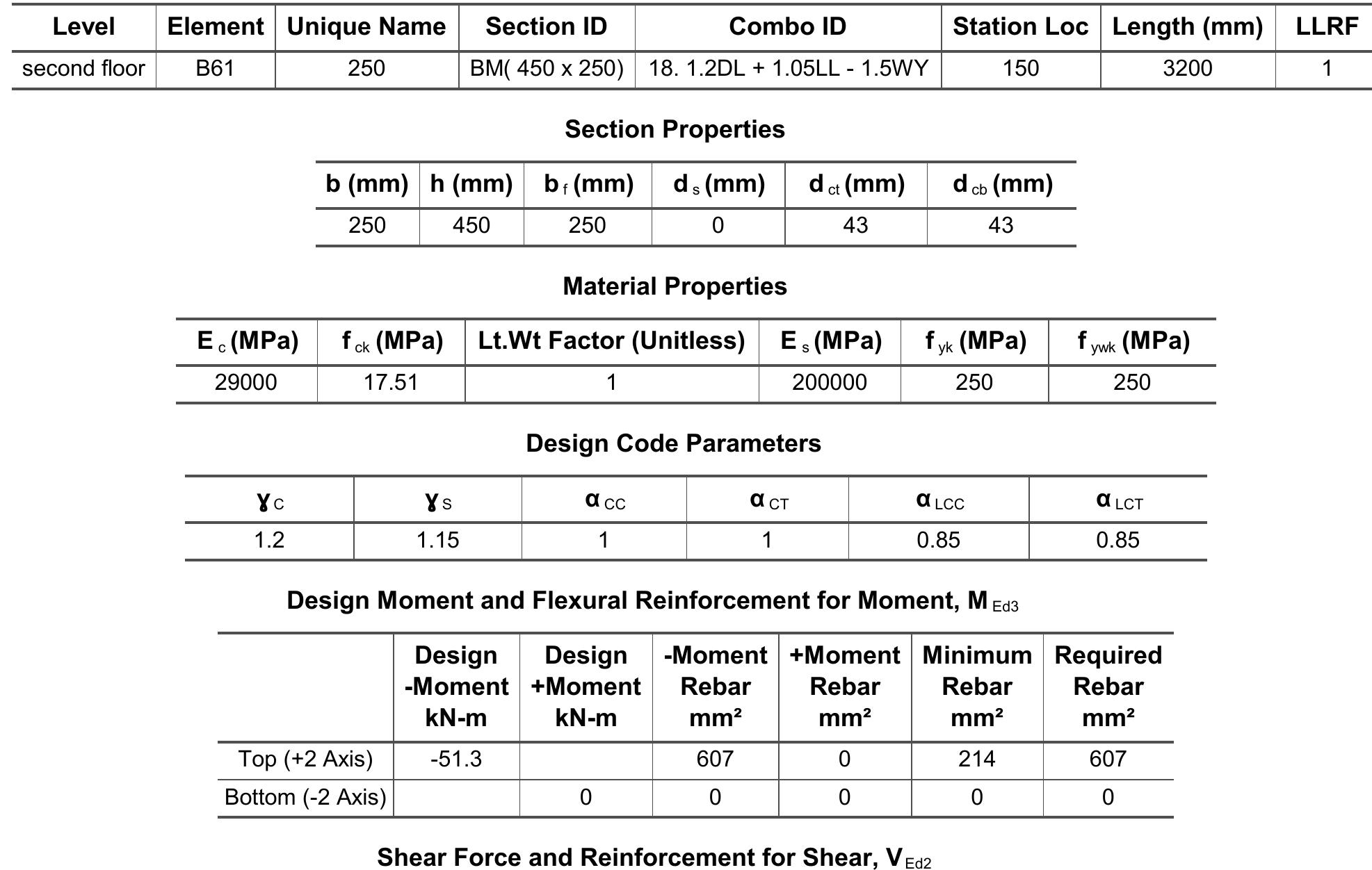(PDF) STRUCTURAL INTEGRITY ASSESSMENT REPORT PROJECT: STRUCTURAL ...