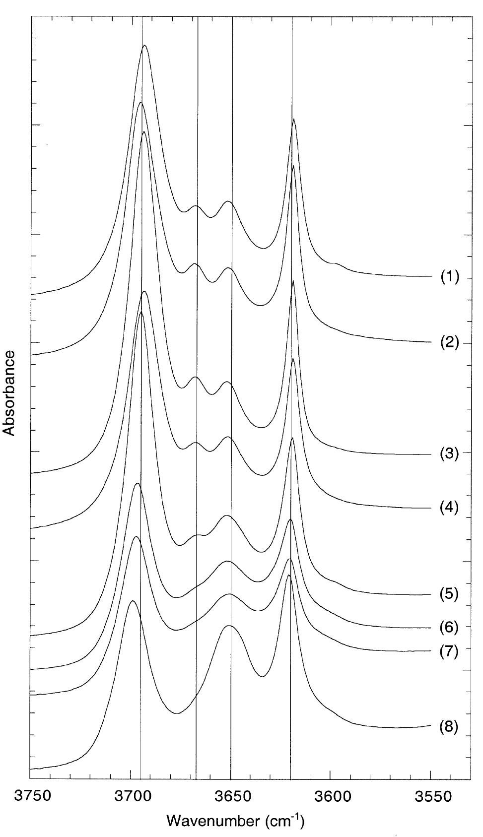 Ir spectra of the well-characterized reference kaolinites in
