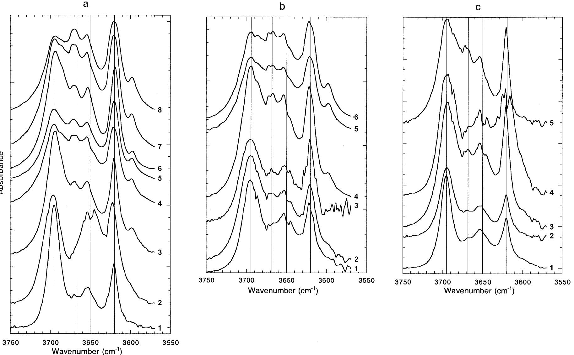 Irms spectra of the two types of kaolinite in the upslope