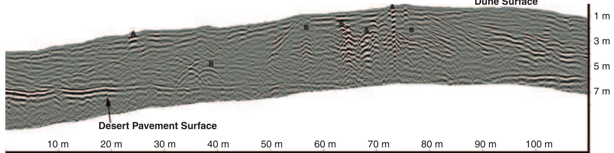 Be ge eee ground-penetrating radar profile from saruq