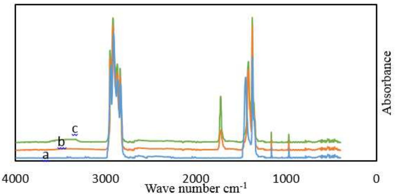 3.3.2-pc spectrum analysis the ftir spectra of untreated and