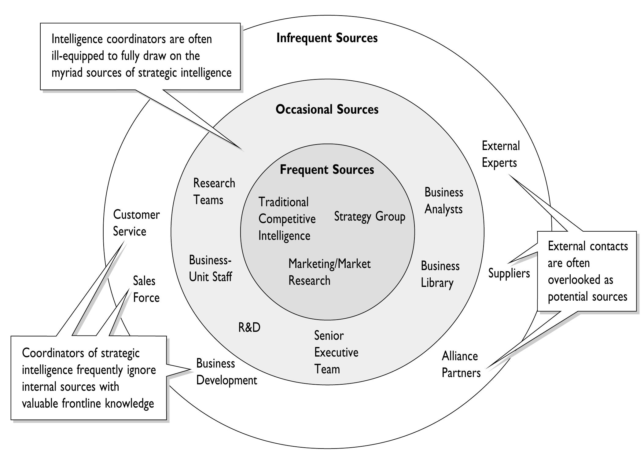 utilizing a broad spectrum of sources-— universe of