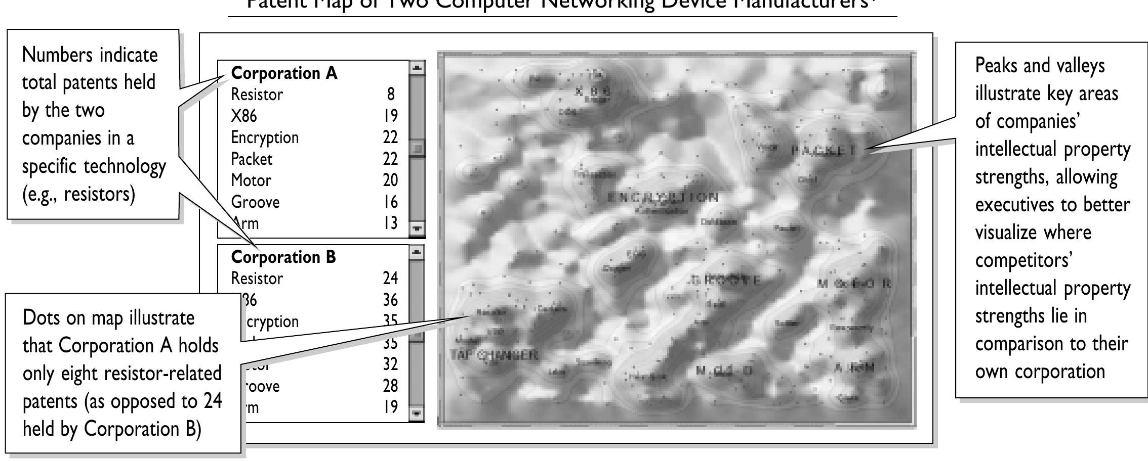 Patent mapping role in decision-making process patent