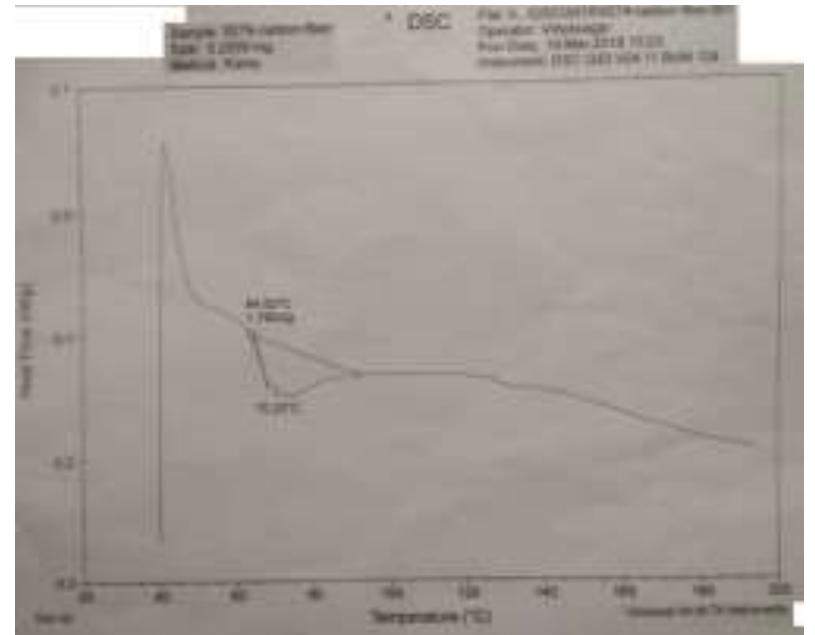 As shown in the graph, there are some transitions that took