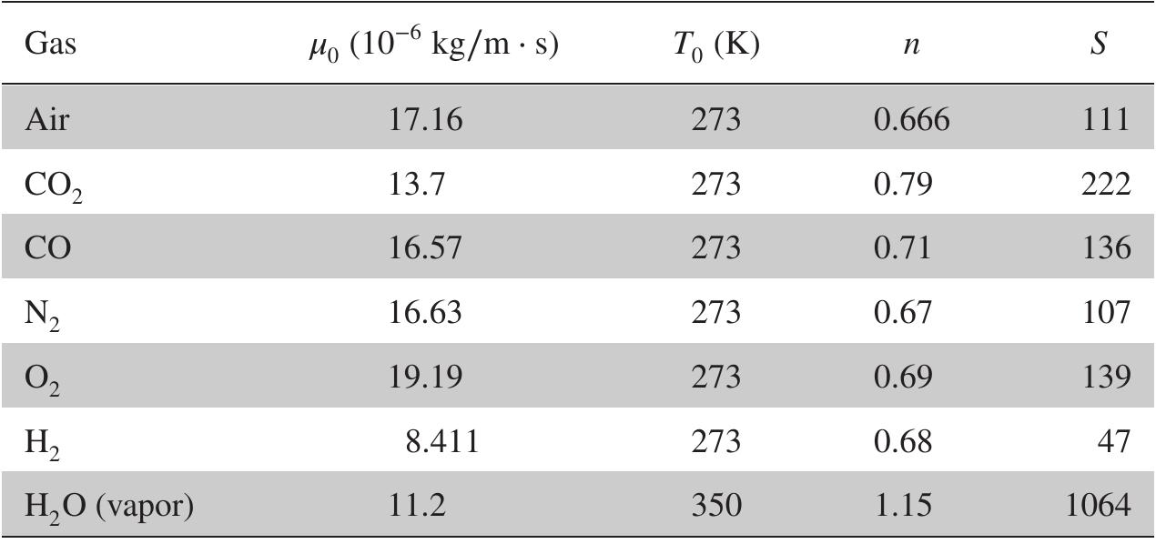 Source From Ref [16] Table 5 2 Parameters For Viscosity