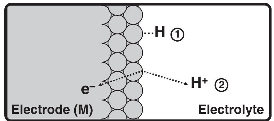 4. schematic of chemisorbed hydrogen charge transfer