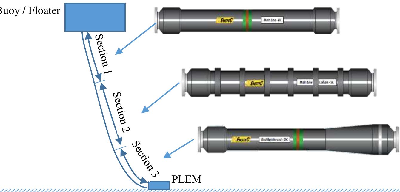 An illustration showing examples of submarine hoses