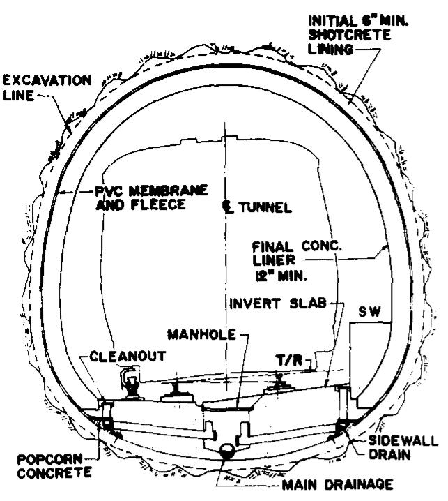 Typical cross-section for soft ground natm tunnel.