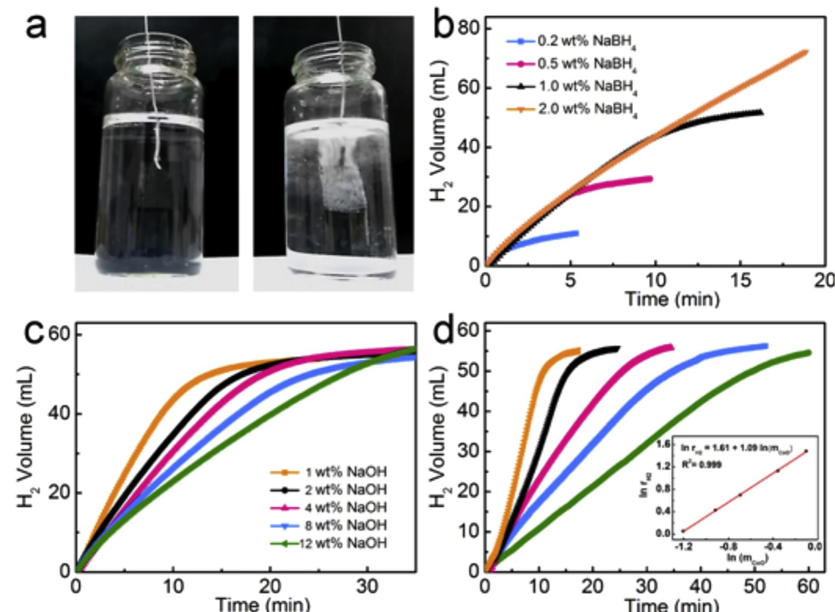 a) optical photographs for the hydrolysis of alkaline