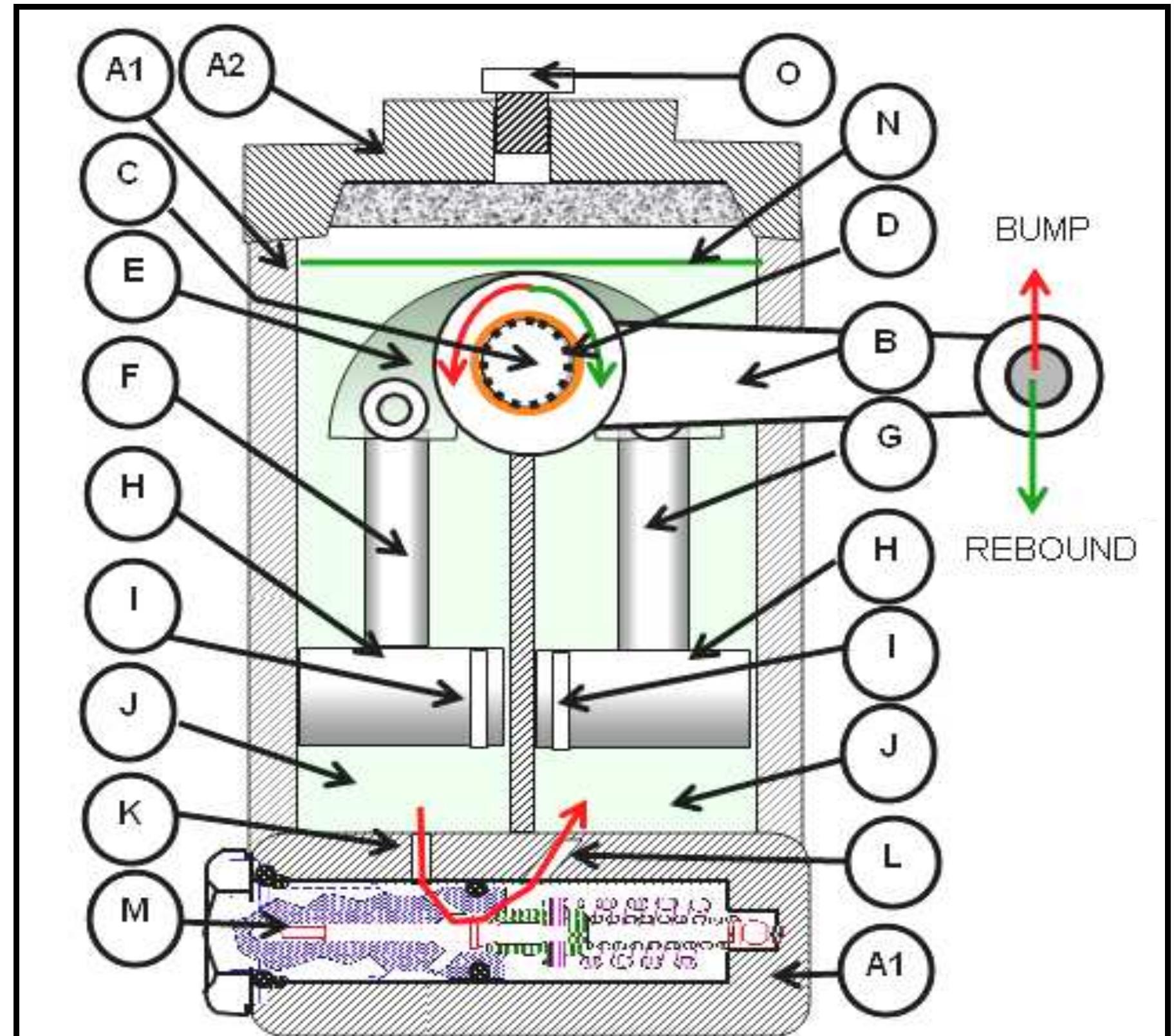 Connecting rods f and g connect the crank e to the pistons h