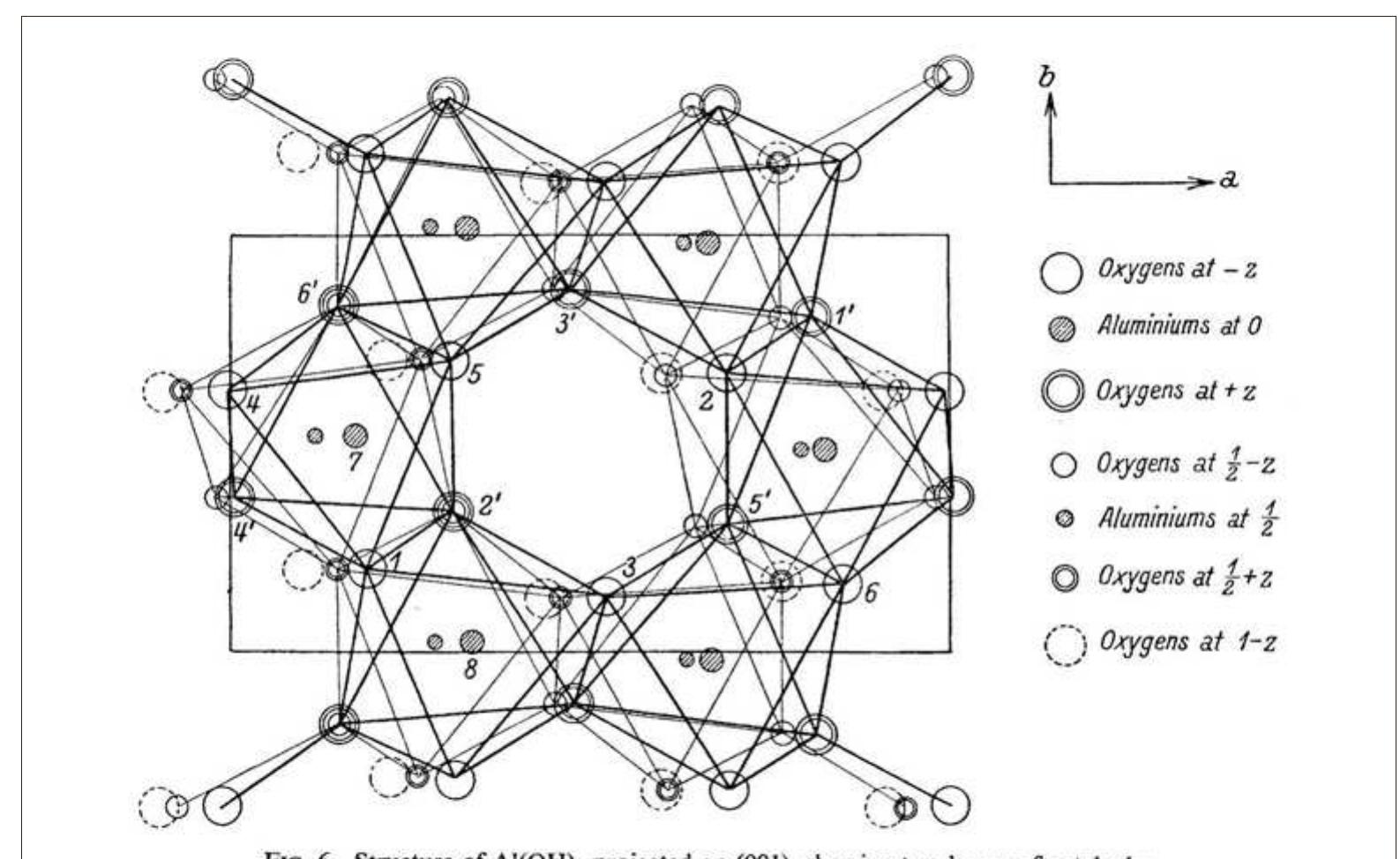 2.3 crystal structure diagram of alumium hydroxide