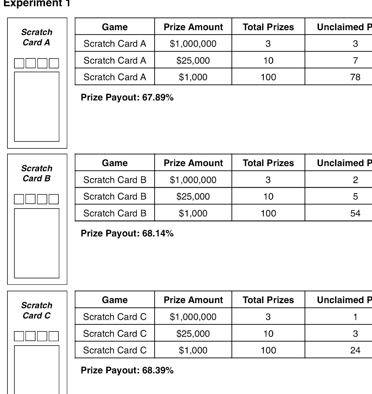 Schematic diagrams of the scratch card games and information