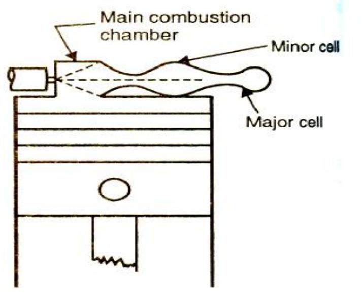 > air cell chambers are commonly named lanova air chambers.