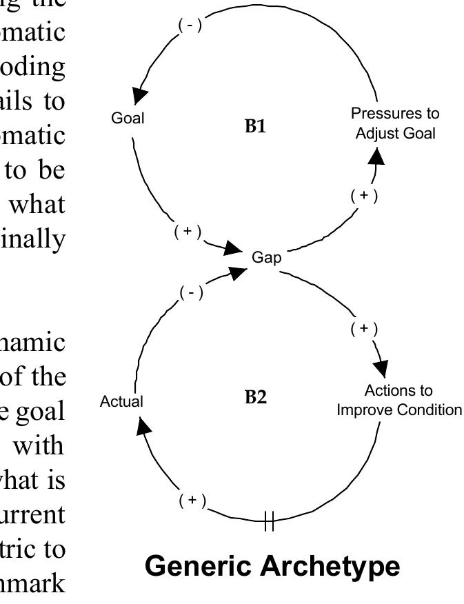 Figure 8 - The System Archetypes The System Archetypes