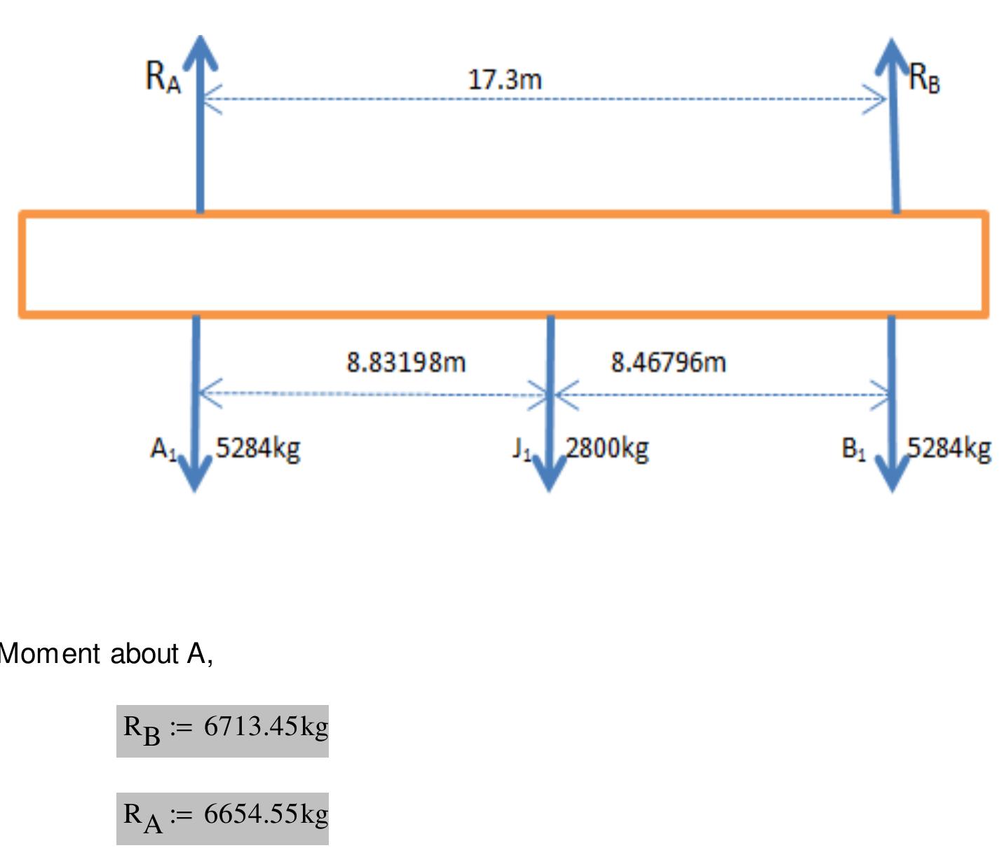 Calculating the load acting at the top and bottom side of