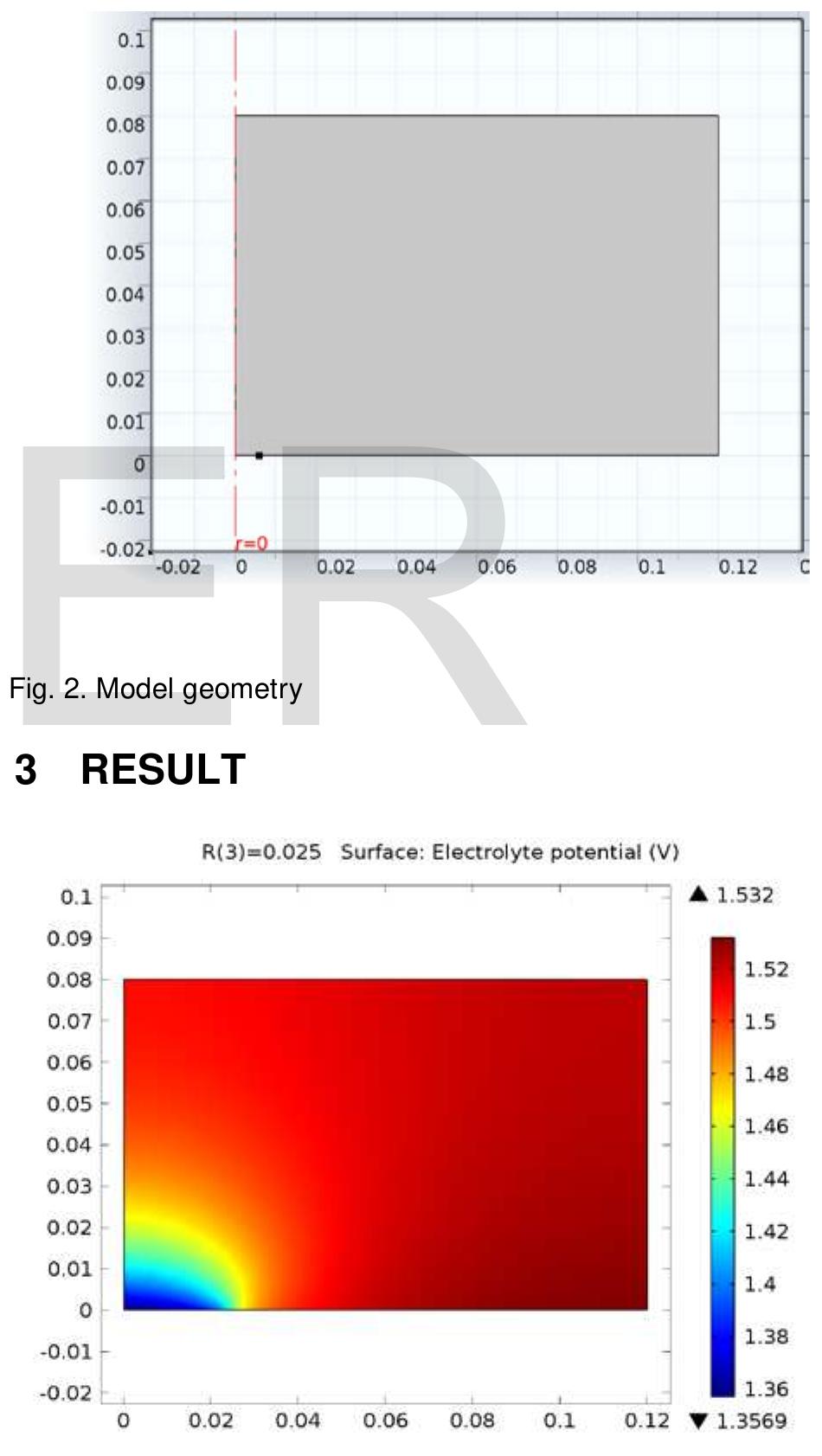 Showing 2d representation of electrolyte potential