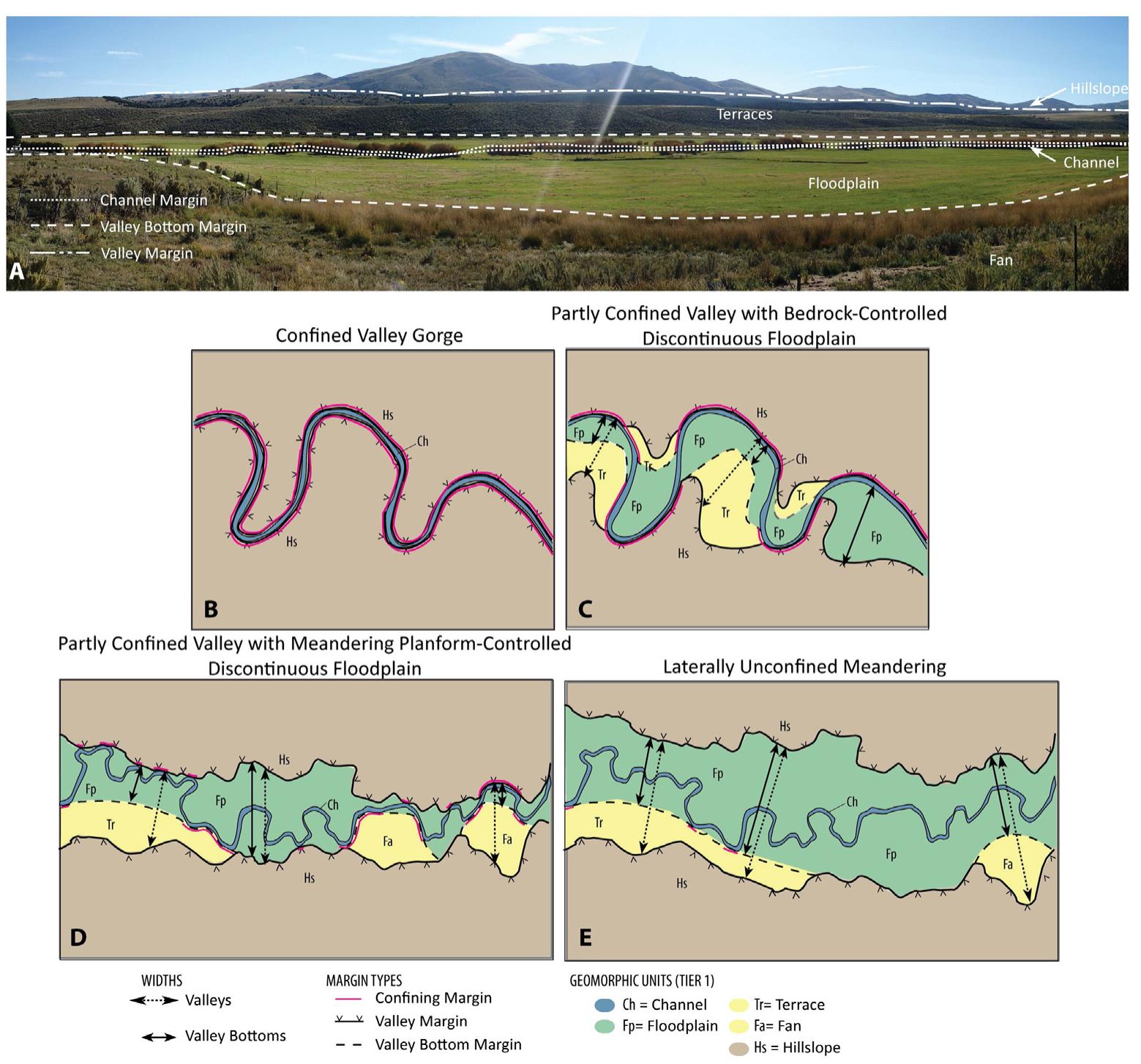 Illustration of how mapping the fluvial margins and which
