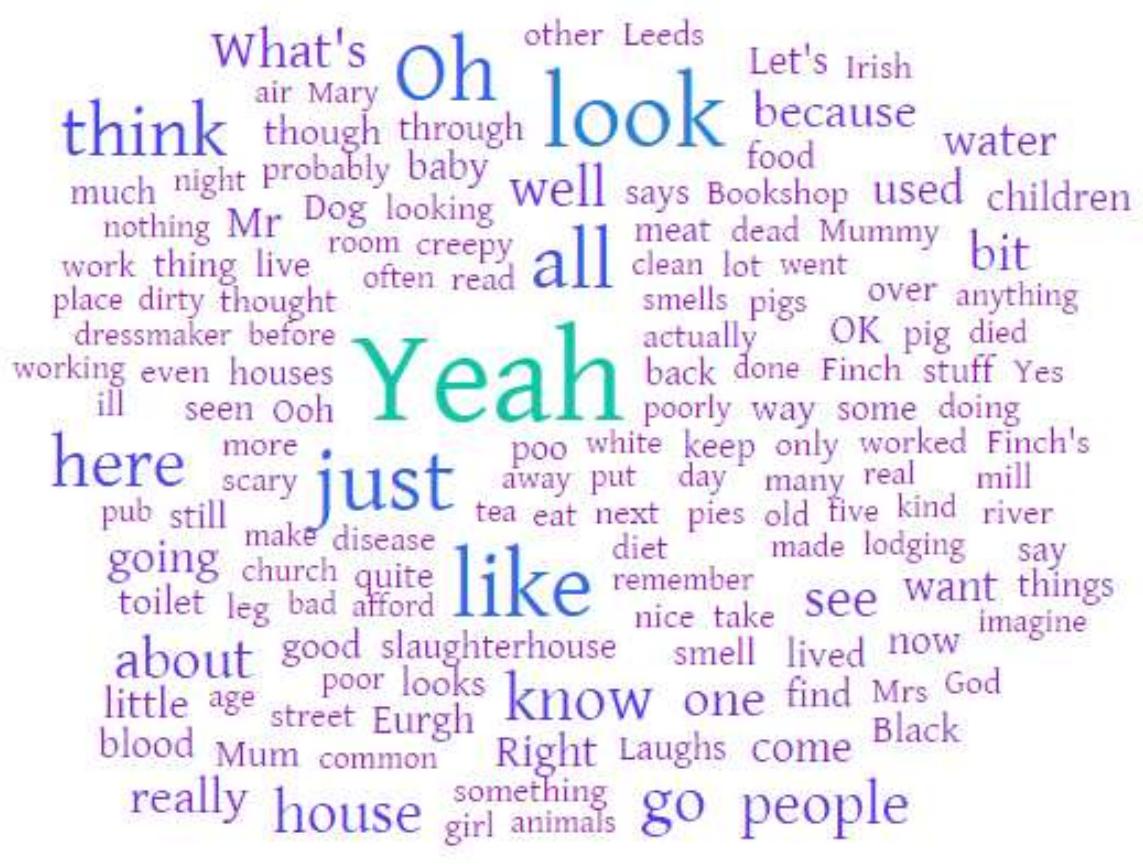 - 150 most commonly used words by visitors in the study
