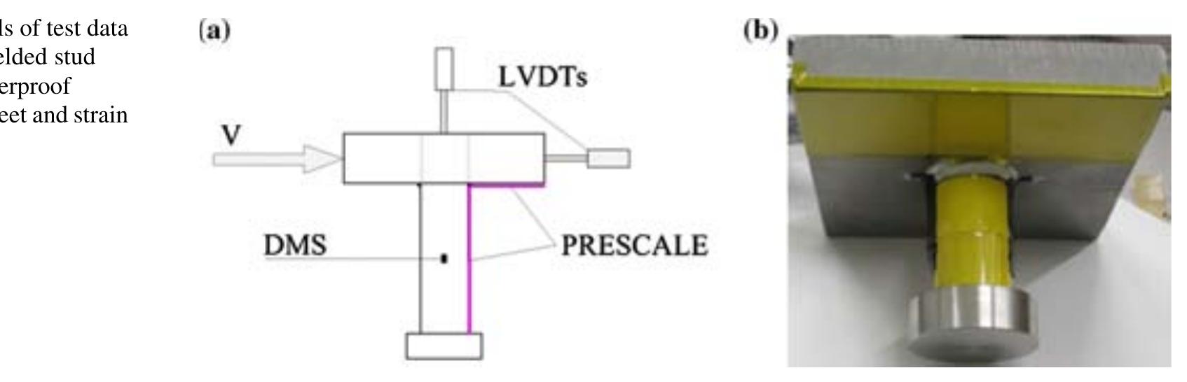 (PDF) Pryout failure capacity of single headed stud anchors