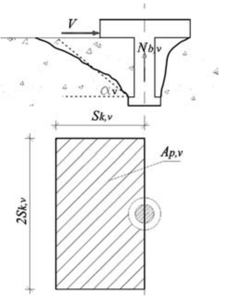 Simplified half pyramid concrete breakout model