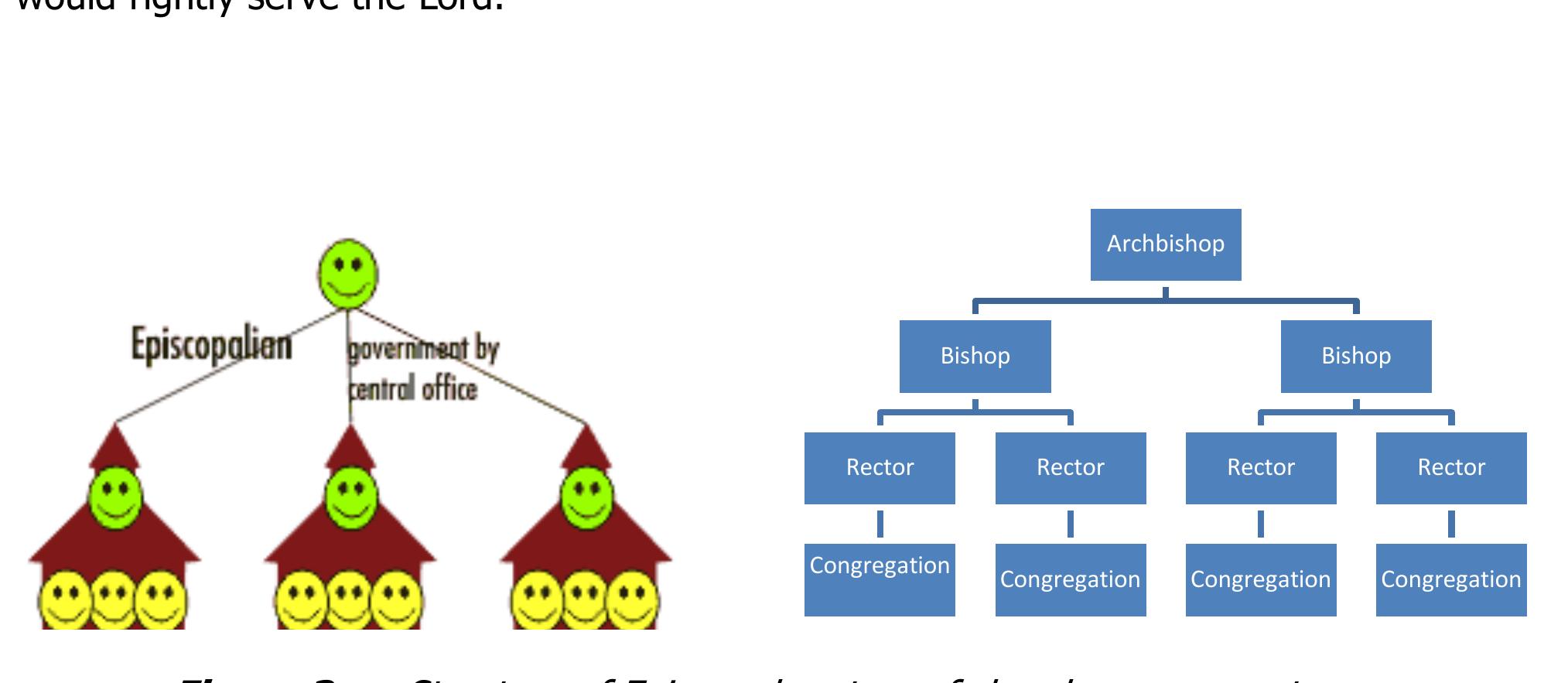 (PDF) FORMS OF CHURCH POLITY