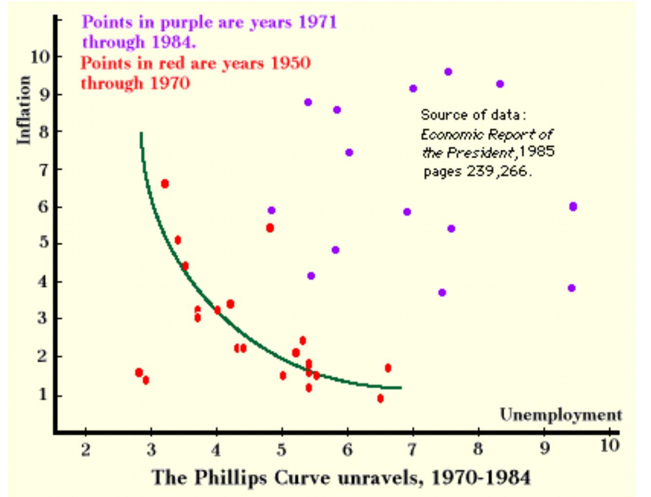 Following graph: inflation rate was in excess of the