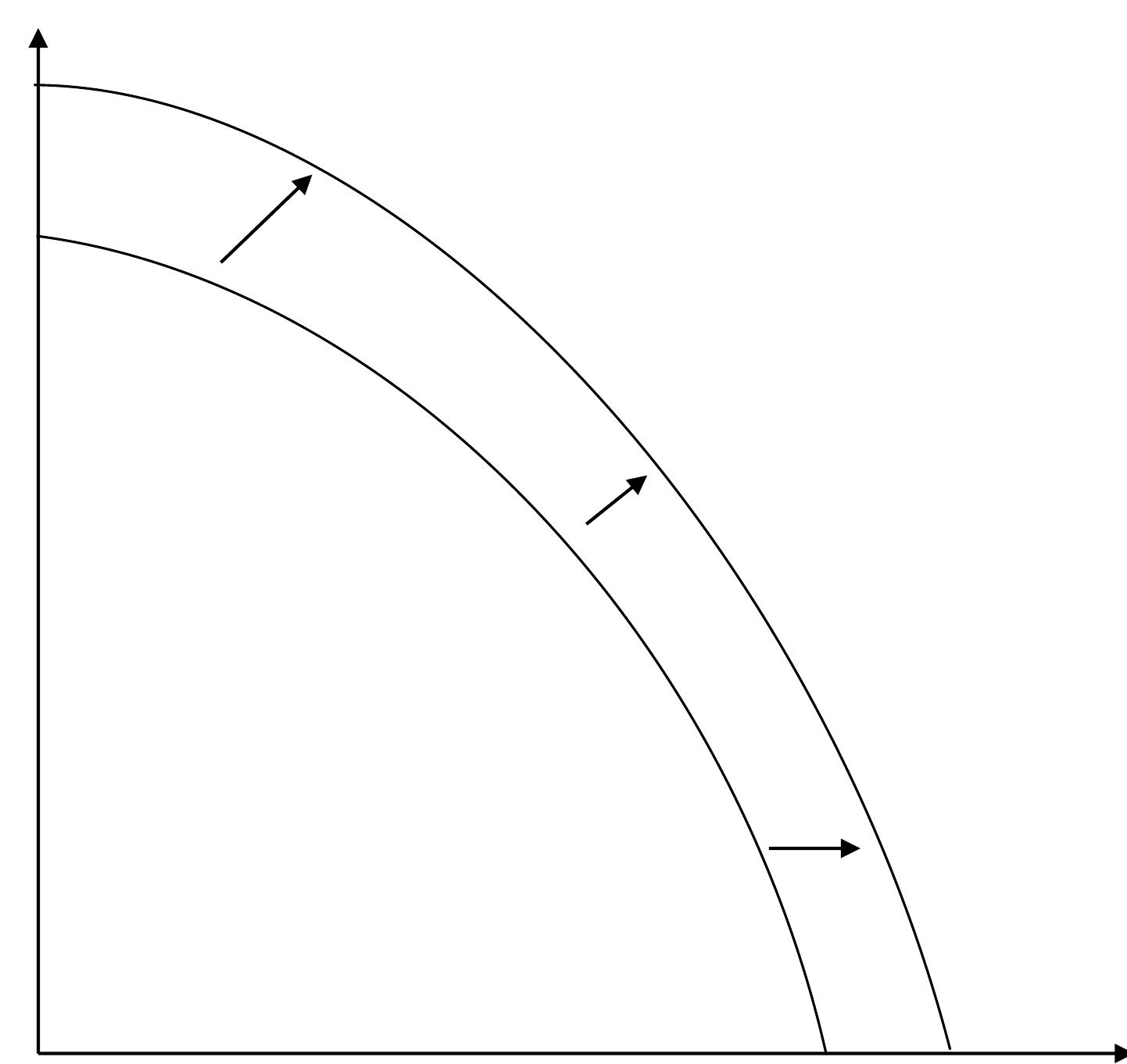 Ppf is illustrated by the following graph: c) proposal this