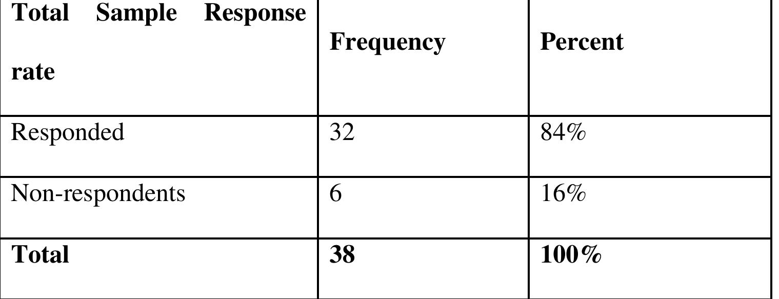 1 total sample response rate