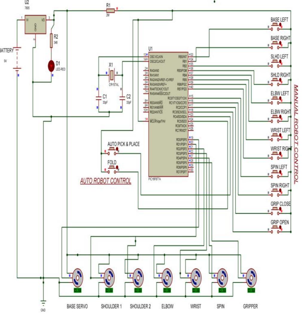 Figure 7 - MODEL DESIGN, SIMULATION AND CONTROL OF A ROBOTIC