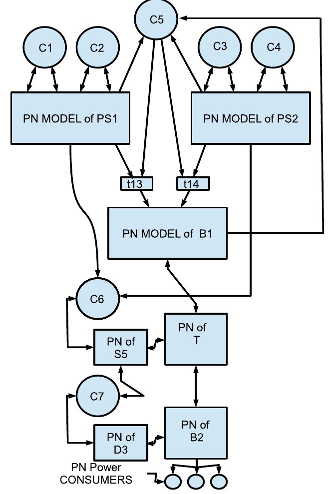 Simplified diagram of the pn expanded with controllers