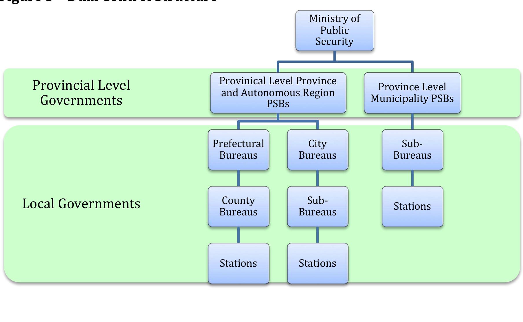 (PDF) Policing Modern China