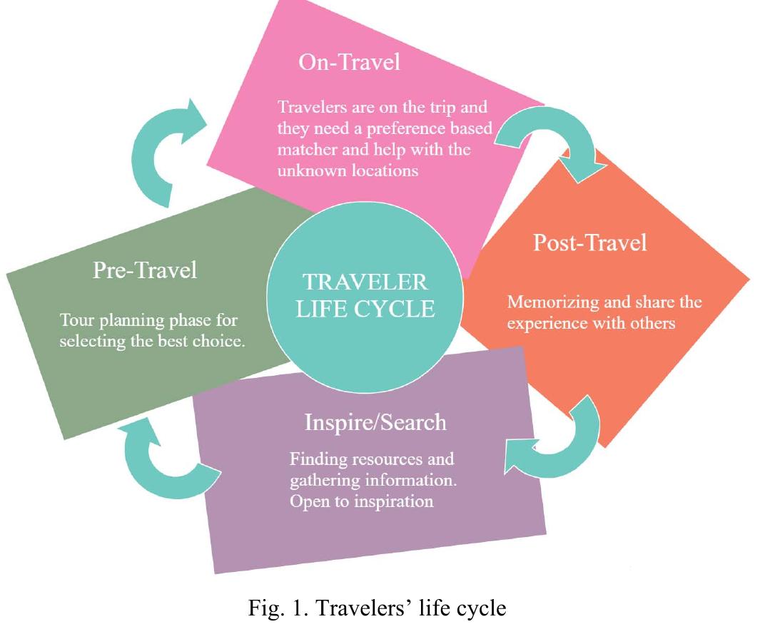 Depicted below is the life cycle of a traveler. fig. 1