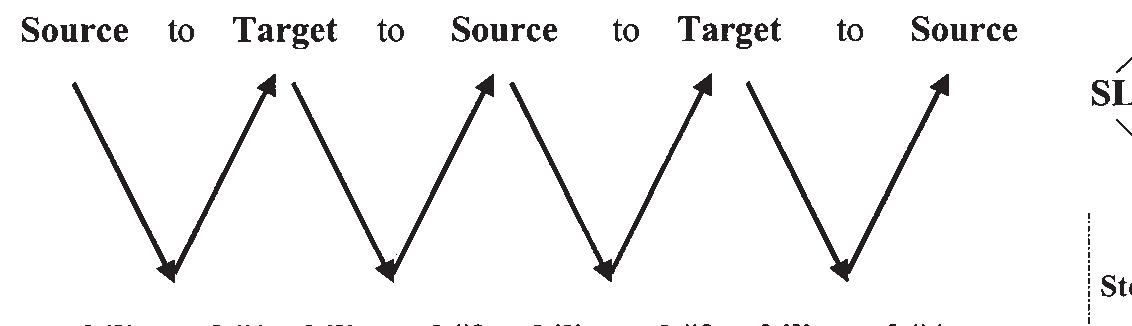 (PDF) An Adaptation of Brislin's Translation Model for Cross-cultural ...
