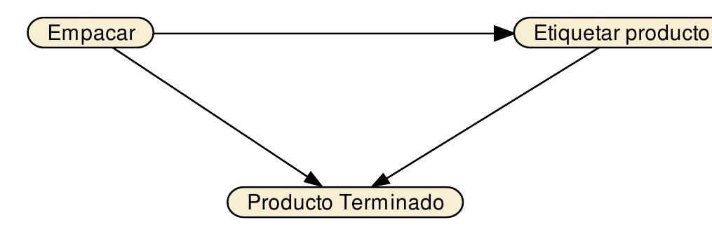 Diagrama de planteamiento de redes bayesianas en la