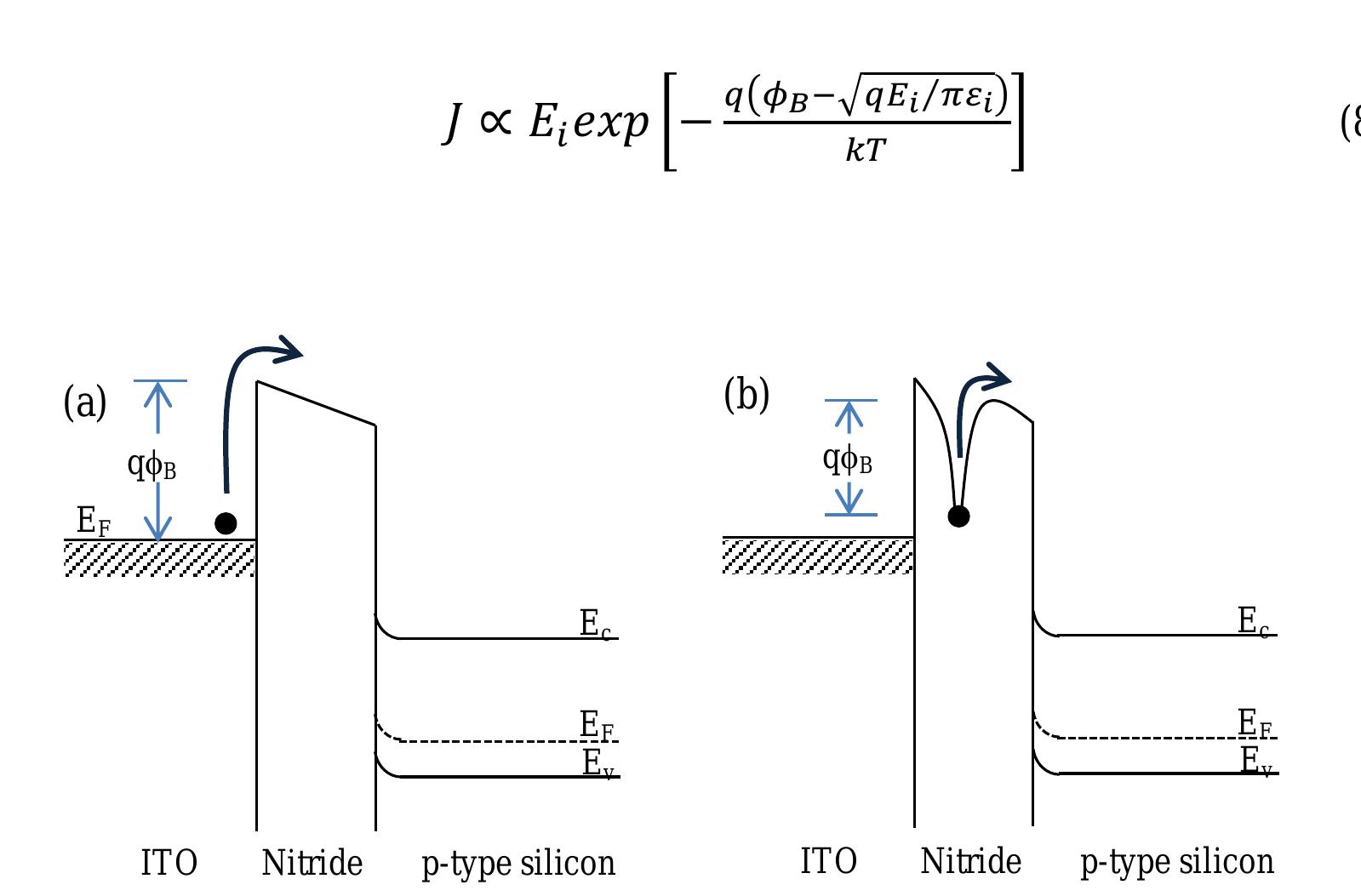-3. energy-band diagrams showing conduction mechanisms of