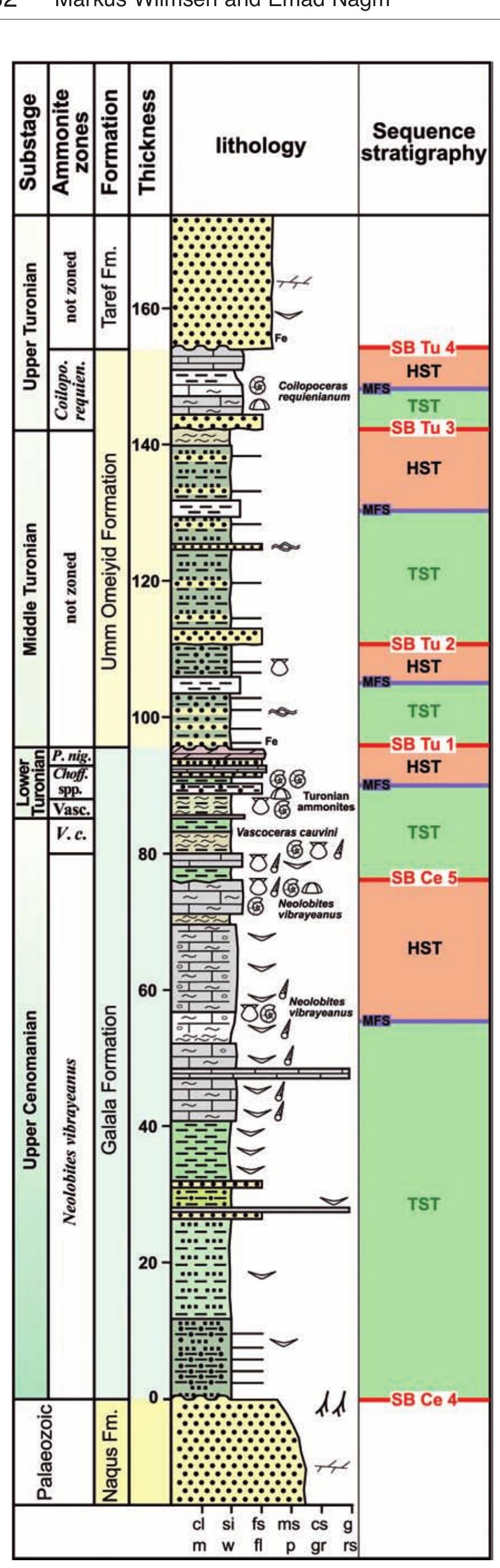 Figure 7 - Sequence stratigraphy of the lower Upper
