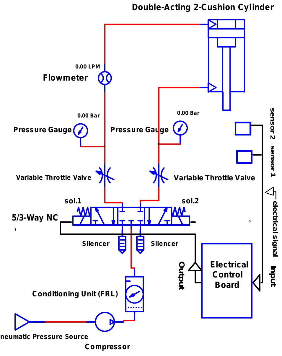 The layout of electro-pneumatic system [introduced by