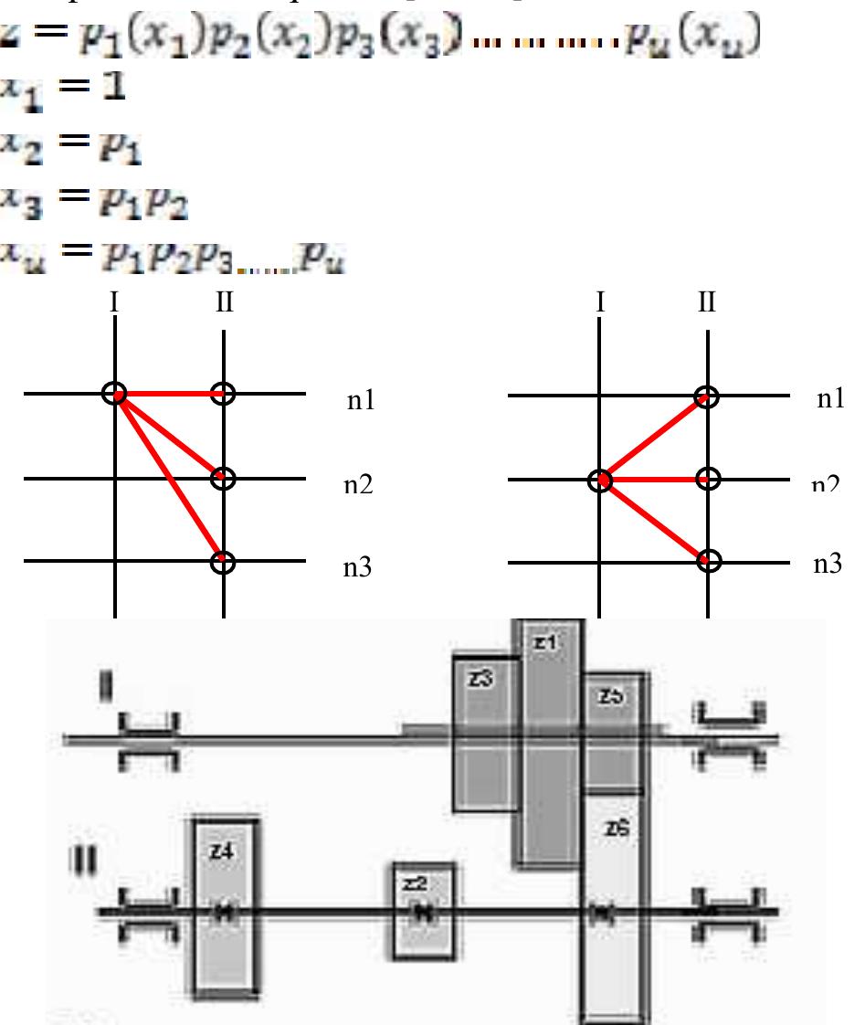 Flow diagram and speed chart are defined as chart that