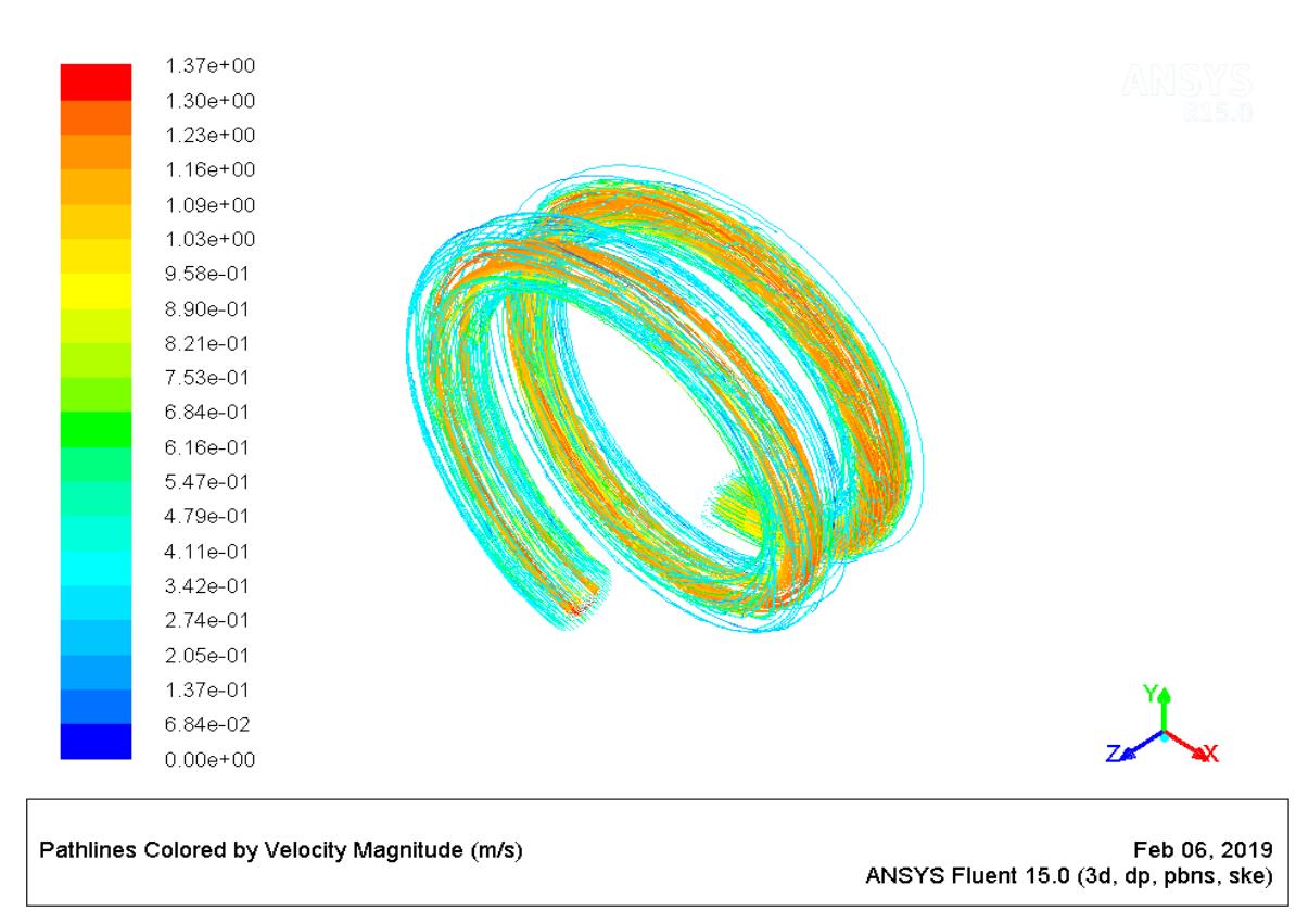 Figure 12 - CFD ANALYSIS OF CRYOGENIC HELICAL COILED SHELL