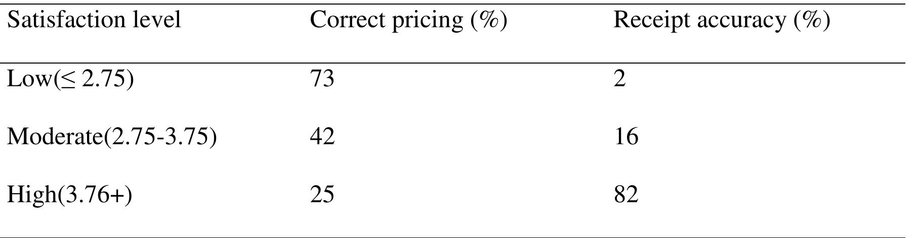 (PDF) CUSTOMER SATISFACTION ON SUPERMARKET